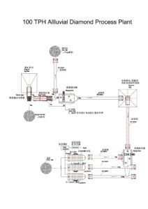Diamond Process Solution - JXSC Mineral
