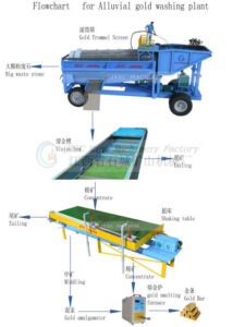 Gold Gravity Separation - JXSC Mineral