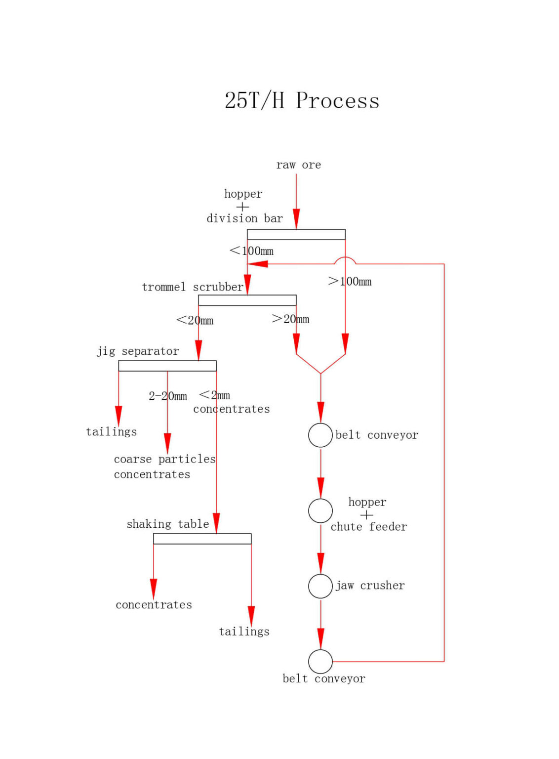 Coltan Ore Process - JXSC Mineral