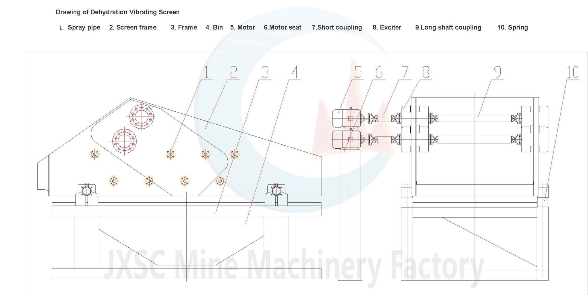 Dewatering Screen - JXSC Mineral