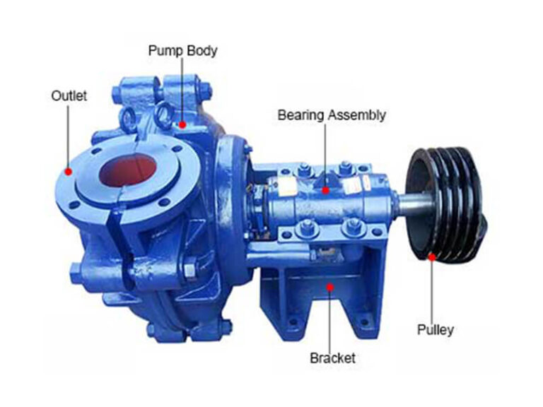 Slurry Pump - JXSC Mineral