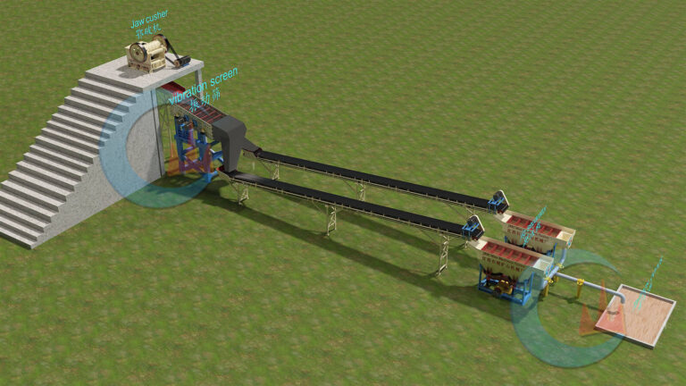 Coal Washing Process - JXSC Mineral