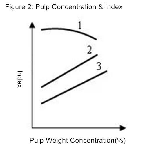 3 Factors Affecting Flotation Effect - JXSC Mineral