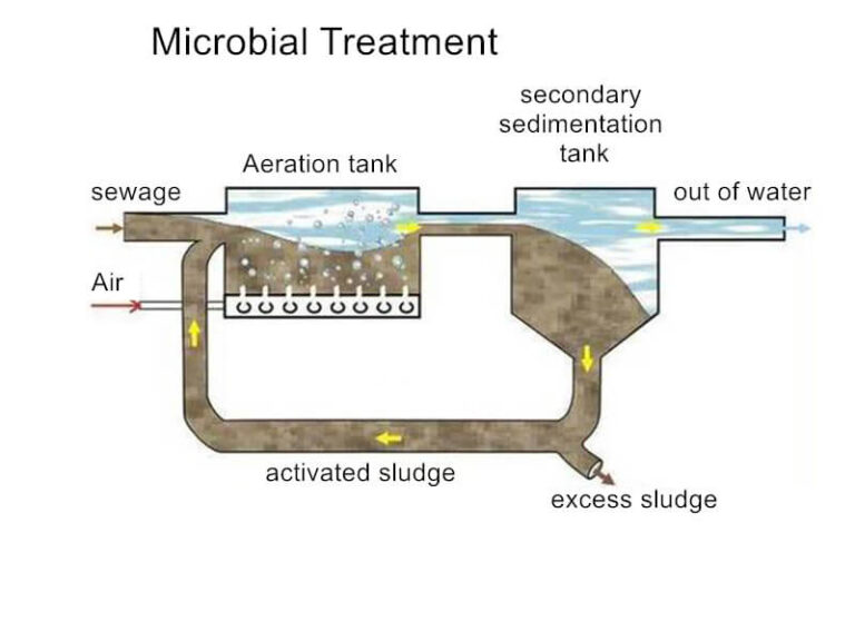 How to Manage Mine Wastewater? - JXSC Mineral