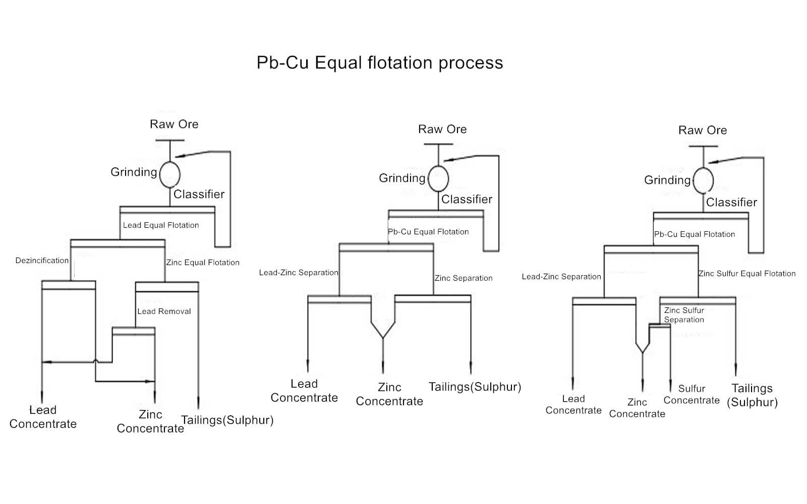 Pb-Zn Mineral Processing - JXSC Mineral