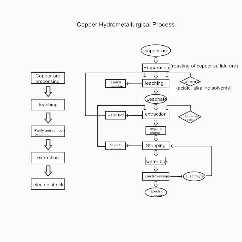 Copper Ore Beneficiation Processing Technology - JXSC Mineral