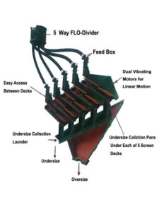 Stack High Frequency Fine Screen - JXSC Mineral