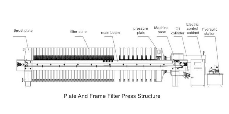 Plate And Frame Filter Press - JXSC Mineral