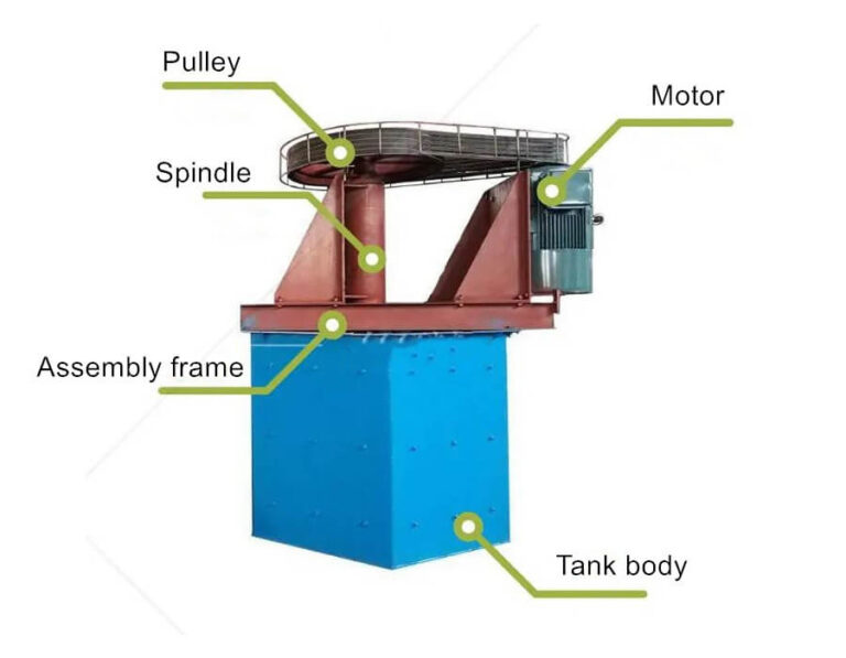 Attrition Cells/Scrubbers - JXSC Mineral