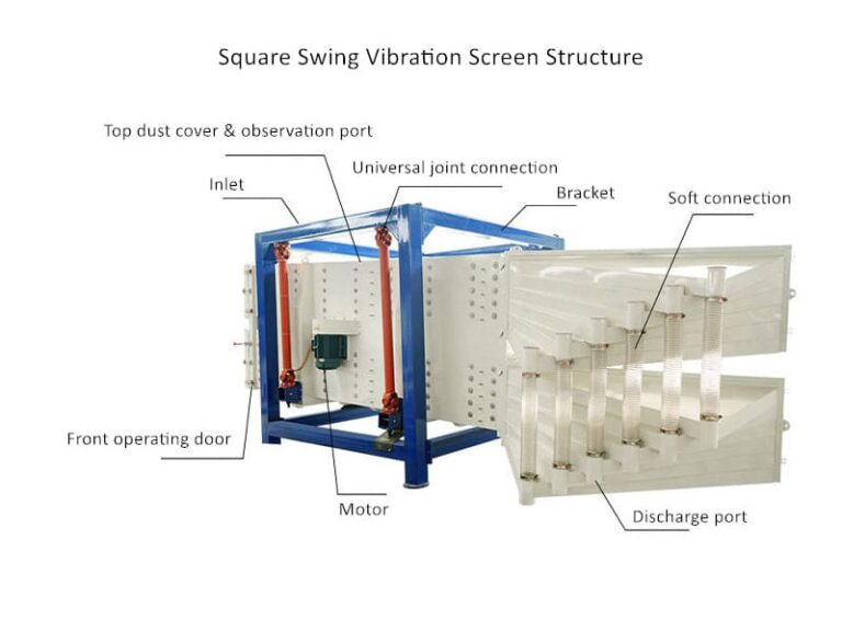Square Swing Vibration Screen - JXSC Mineral