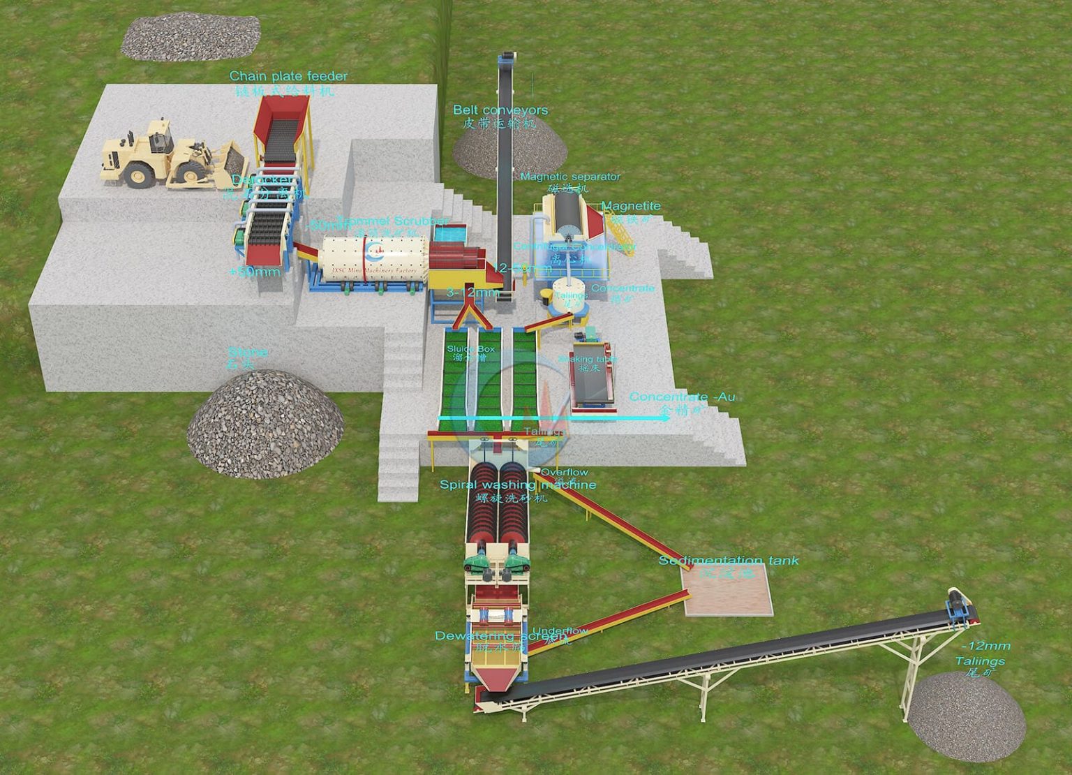 Ethiopia 200 TPH Alluvial Gold Processing Plant - JXSC Mineral