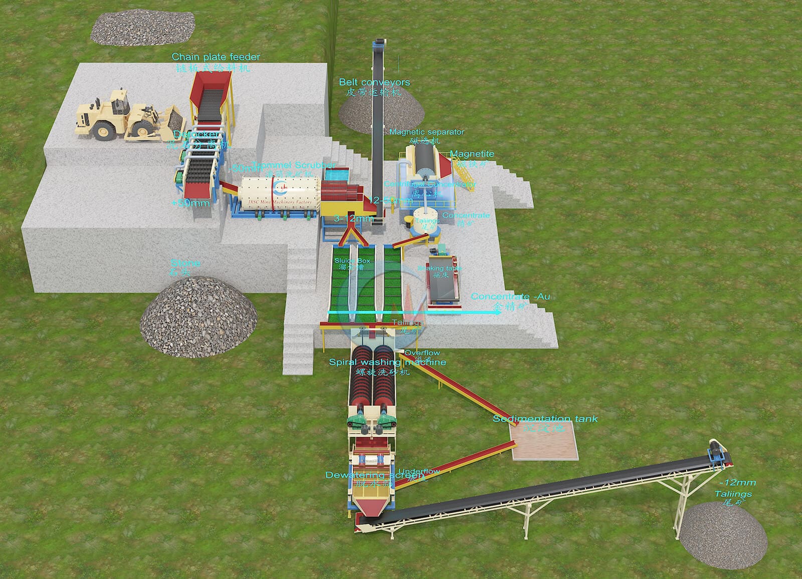 Ethiopia 200 TPH Alluvial Gold Processing Plant - JXSC Mineral