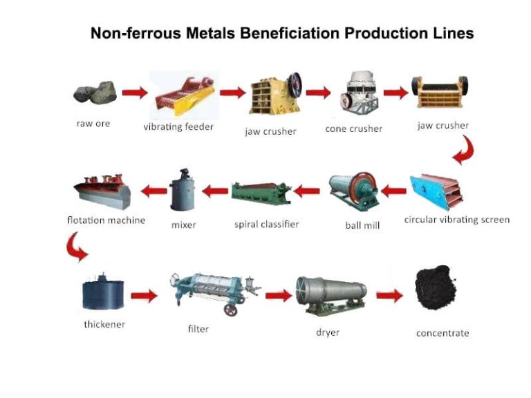What is Lead Ore and How to Crush? - JXSC Mineral