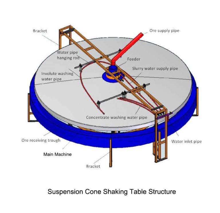Suspension Cone Shaking Table - JXSC Mineral