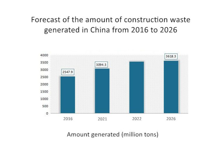 Situation And Treatment of Construction Waste - JXSC Mineral