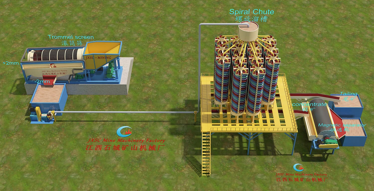Zimbabwe 40TPH Alluvial Chrome Process - JXSC Mineral
