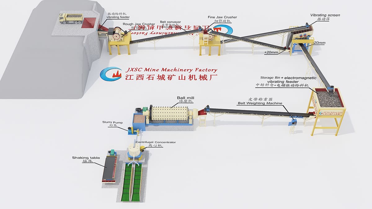 Congo 30TPH Rock Gold Gravity Separation Plant - JXSC Mineral
