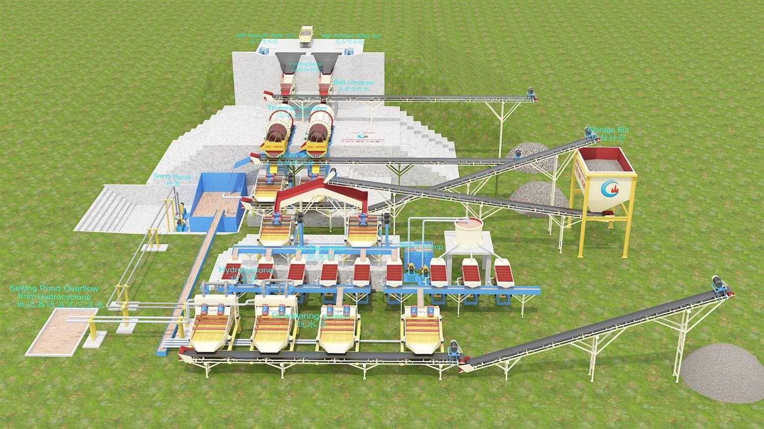 Diamond Washing Plant - JXSC Mineral