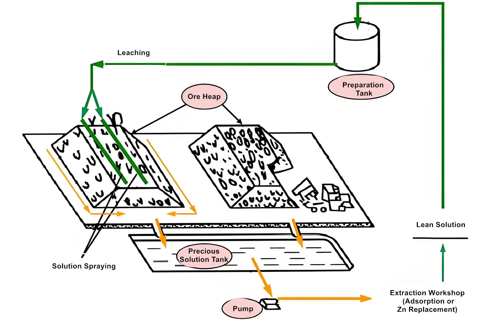 How Heap Leaching Unlocks Silver Trapped in Lead-Zinc Mines? - JXSC Mineral