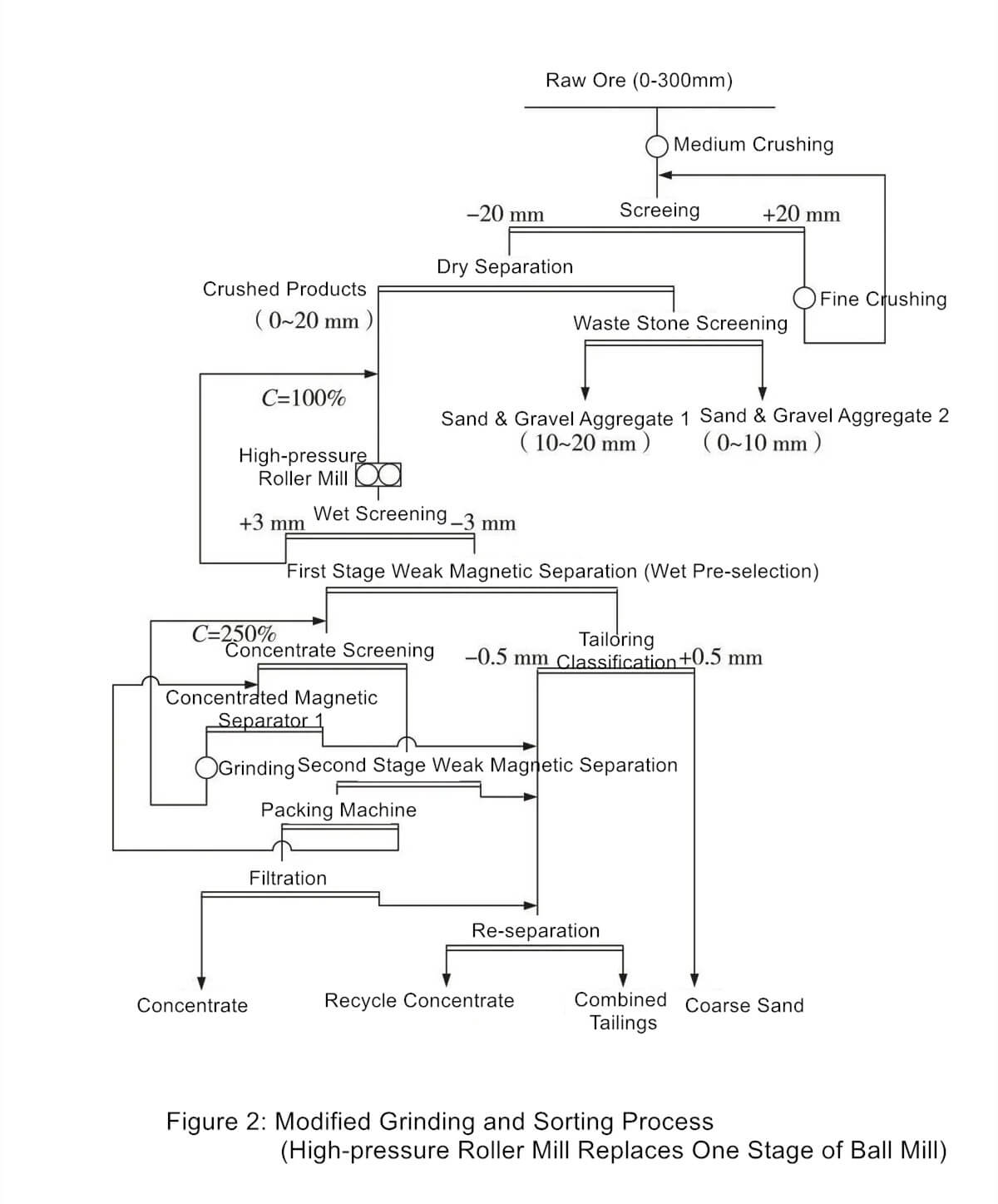 The Potential of HPGR to Replace Ball Mills - JXSC Mineral